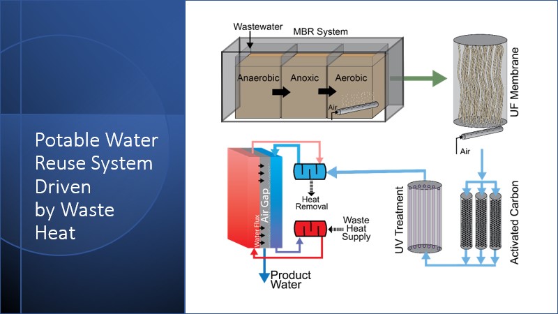 WEST engineers develop potable water reuse system driven by waste heat ...